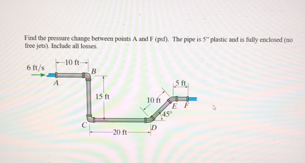 Solved Find the pressure change between points A and | Chegg.com
