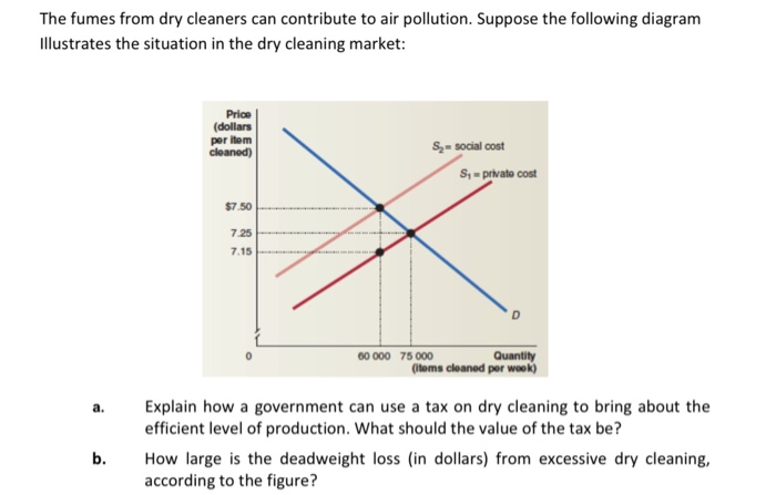 Solved The fumes from dry cleaners can contribute to air | Chegg.com