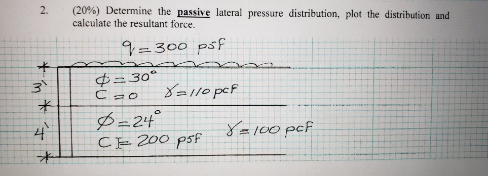 Solved 2. (20%) Determine the passive lateral pressure | Chegg.com