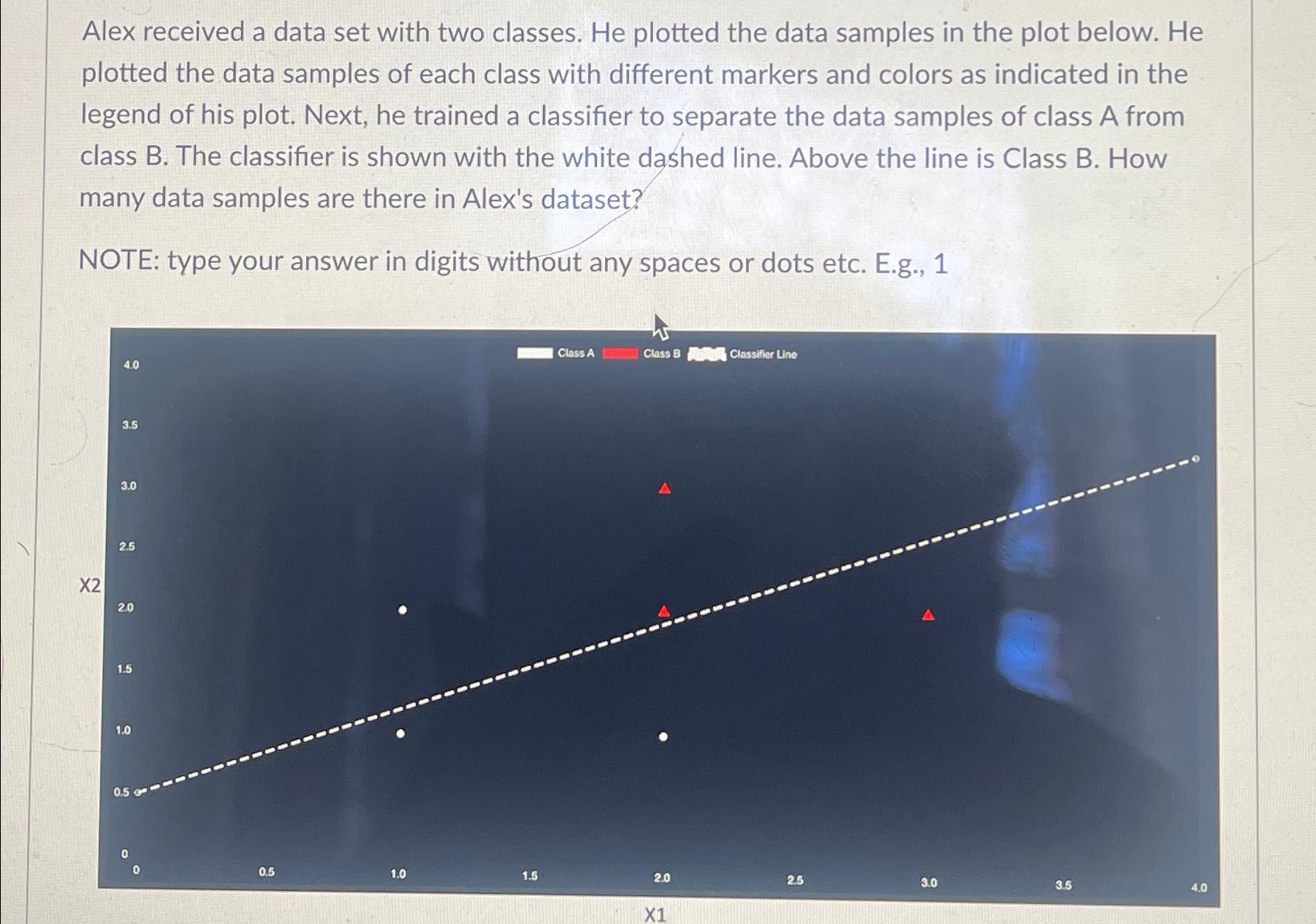 Solved Alex received a data set with two classes. He plotted | Chegg.com