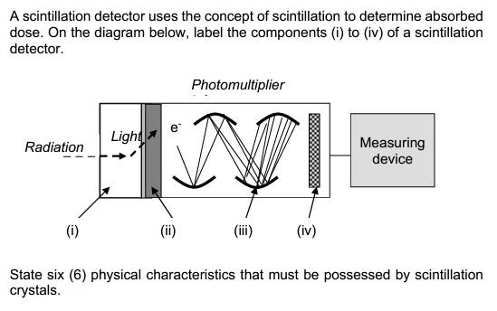 Solved A Scintillation Detector Uses The Concept Of