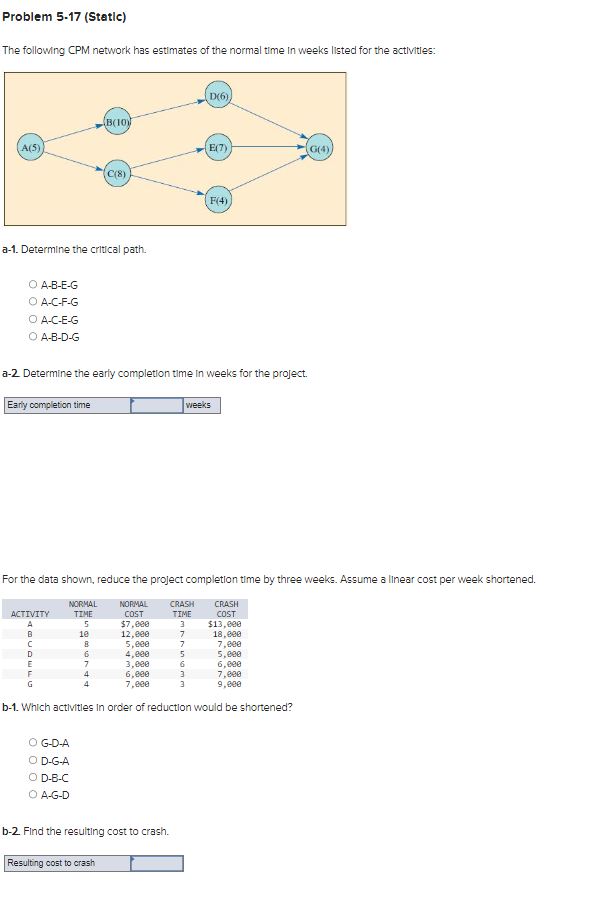 Solved Problem 5.17 (Static)The following CPM network has | Chegg.com