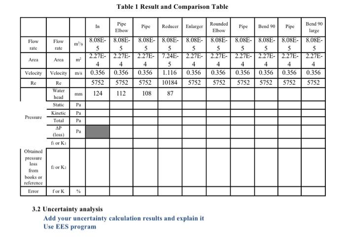 Table 1 Result and Comparison Table 3.2 Uncertainty | Chegg.com