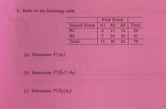 Solved 4. Consider the experiment of rolling a pair of dice. | Chegg.com
