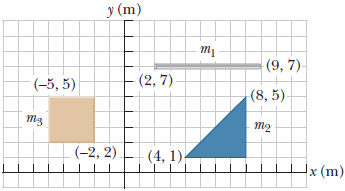 Solved The figure below shows three uniform objects: a rod | Chegg.com