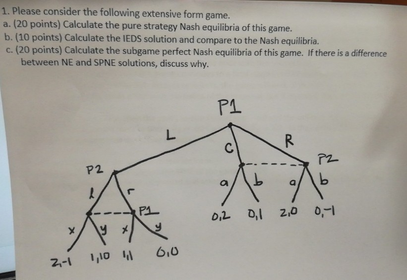 Solved 1. Please consider the following extensive form game. | Chegg.com