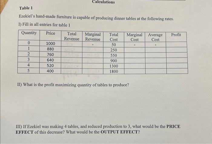 Solved Ezekiel's hand-made furniture is capable of producing | Chegg.com