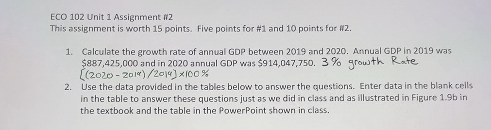 Solved ECO 102 ﻿Unit 1 ﻿Assignment #2This assignment is | Chegg.com