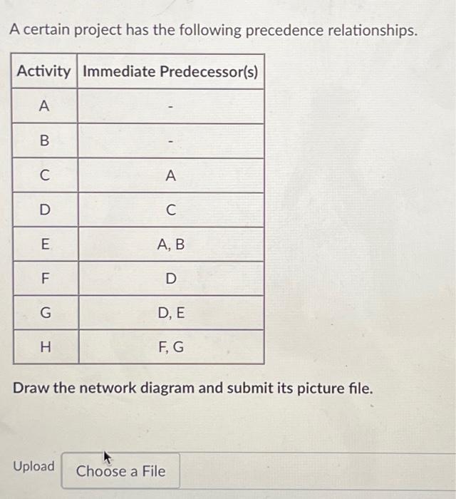 Solved The activity times are as follows: Activity Activity | Chegg.com
