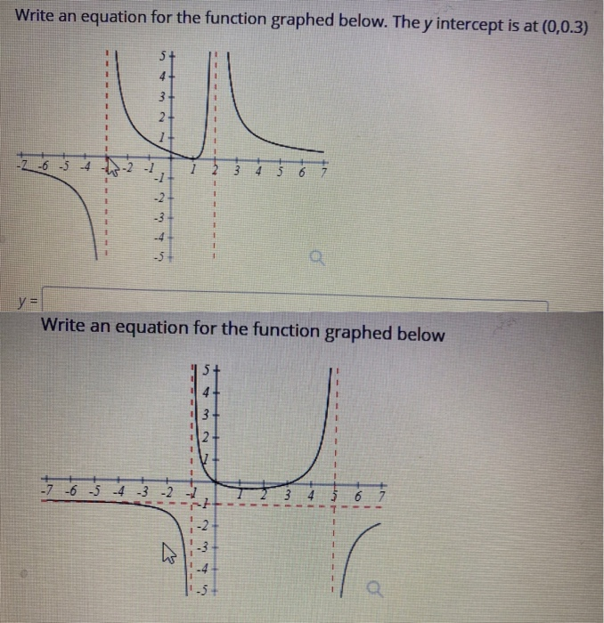 Solved Write an equation for the function graphed below. The | Chegg.com