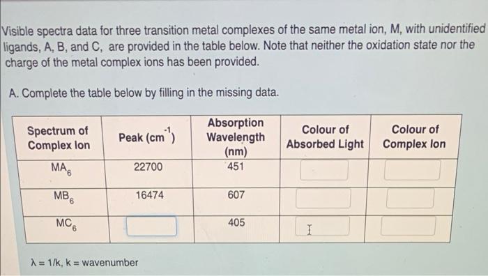 Solved Visible spectra data for three transition metal | Chegg.com