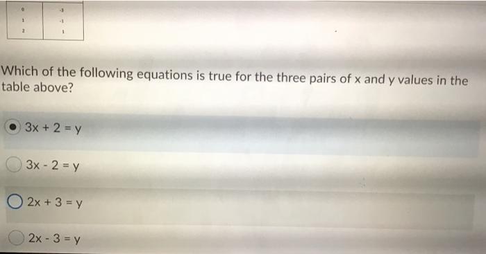 Solved Which of the following equations is true for the | Chegg.com