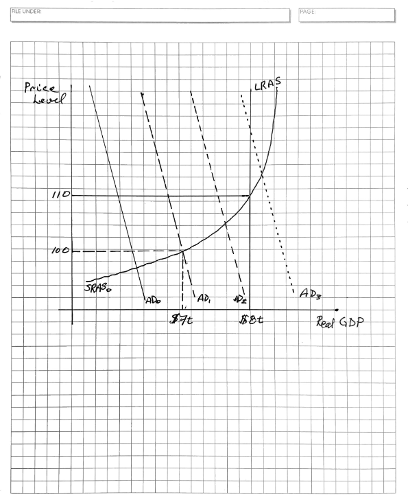 Solved In this economy, the long run price level is Blank 1 | Chegg.com