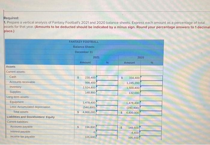 Solved Required: 1. Prepare a vertical analysis of Fantasy | Chegg.com