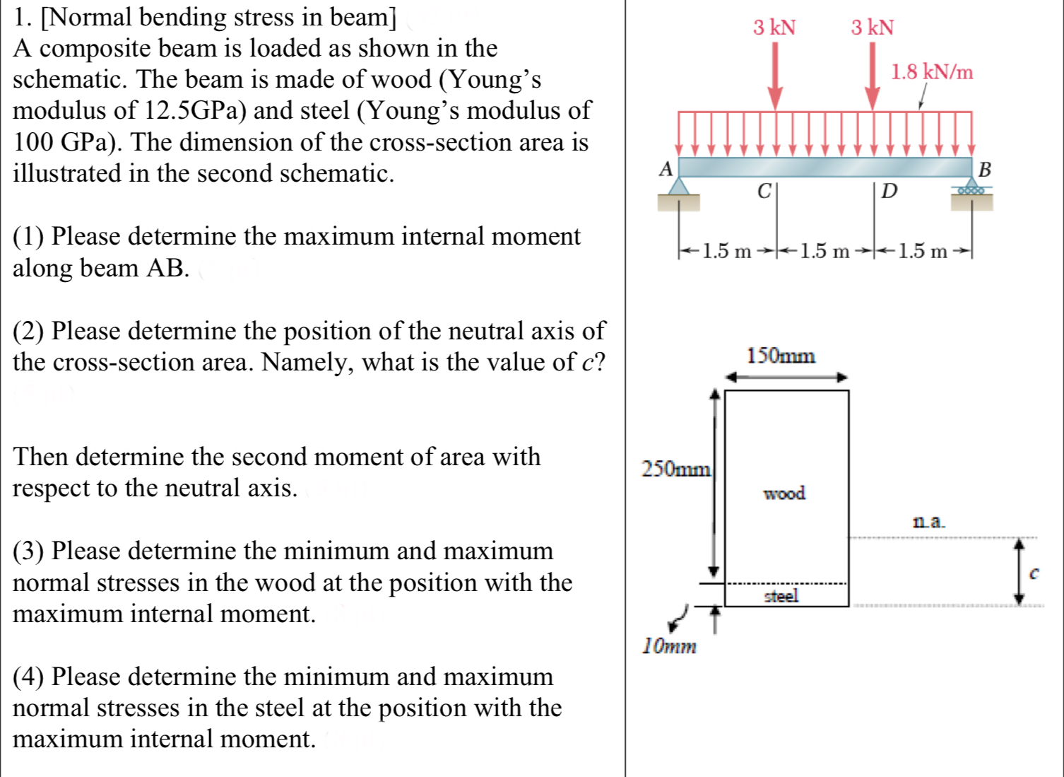 A composite beam is loaded as shown in theschematic. | Chegg.com