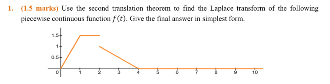 Solved ( 1.5 ﻿marks) ﻿Use the second translation theorem to | Chegg.com
