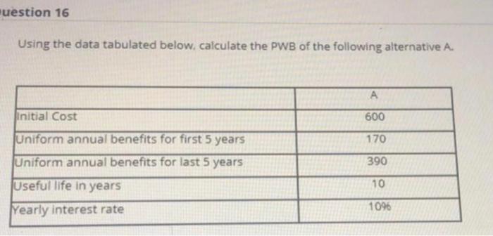 Solved uestion 16 Using the data tabulated below. calculate | Chegg.com
