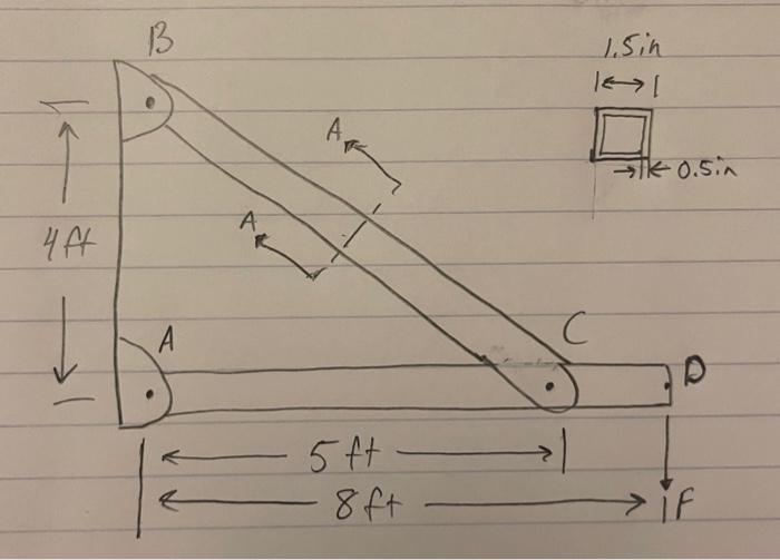 Solved Find the maximum force F using the Maximum Distortion | Chegg.com