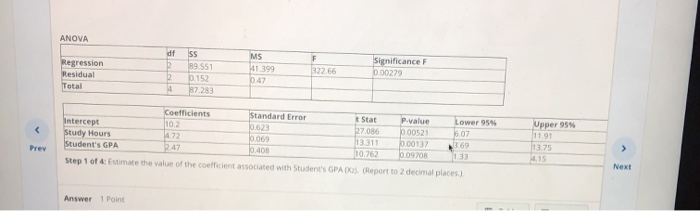 Solved ANOVA of SS Regression Residual Total Significance | Chegg.com
