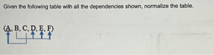 Solved Given the following table with all the dependencies | Chegg.com