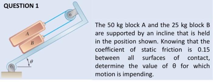 Solved The 50 kg block A and the 25 kg block B are supported | Chegg.com