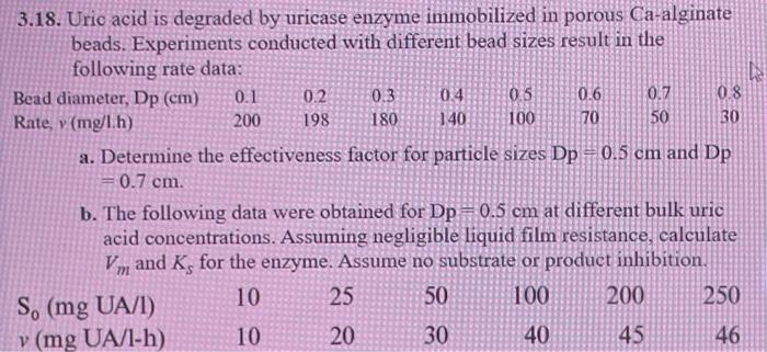 Solved 3.18. Uric acid is degraded by uricase enzyme | Chegg.com