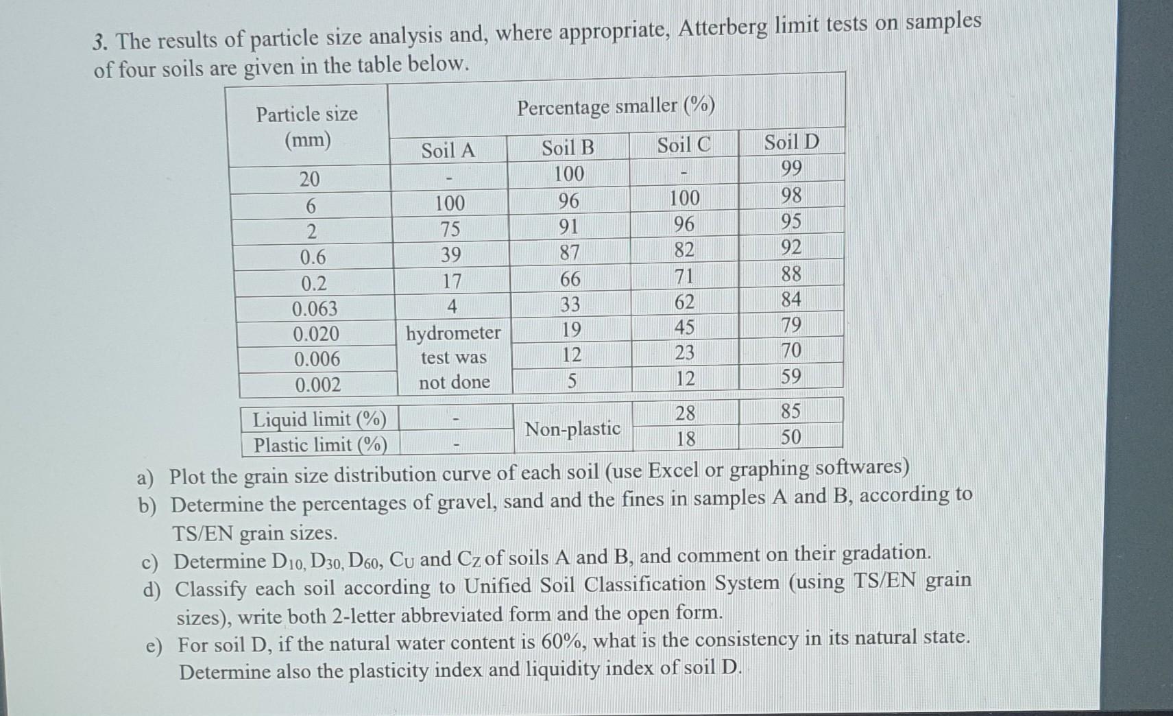 Solved 3. The results of particle size analysis and, where | Chegg.com