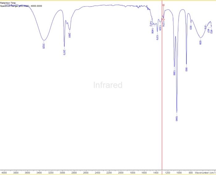 Solved Attatched is a picture of a unknown liquid IR | Chegg.com