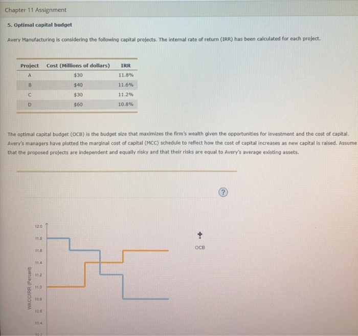 Solved Chapter 11 Assignment 5. Optimal capital budget Avery | Chegg.com