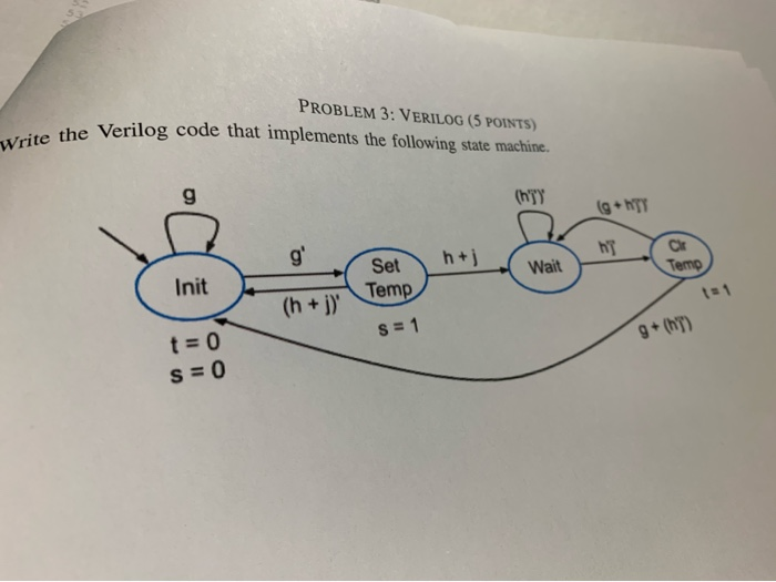 Solved Problem 3 Verilog 5 Points He Verilog Code That 8692