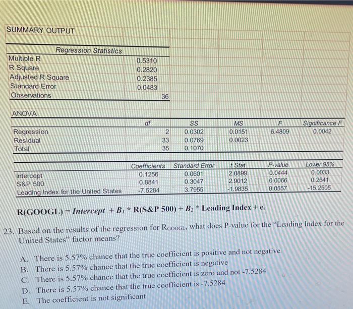 SUMMARY OUTPUT Regression Statistics Multiple R R | Chegg.com
