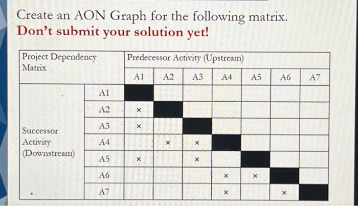 Create an AON Graph for the following matrix. Project | Chegg.com