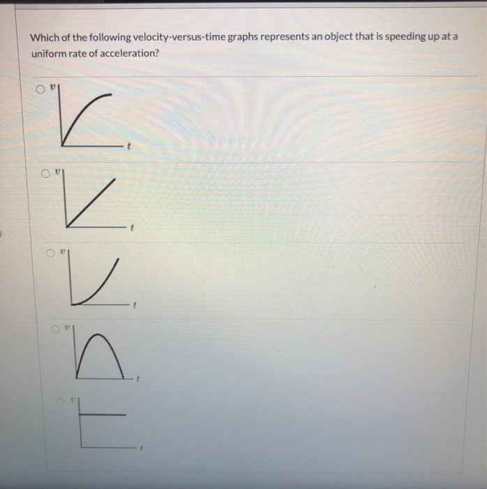 Solved Which of the following velocity-versus-time graphs | Chegg.com