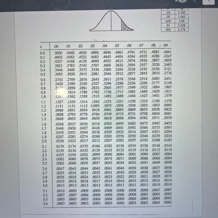 What is the pooled estimator, pˉ ? (This is the value | Chegg.com