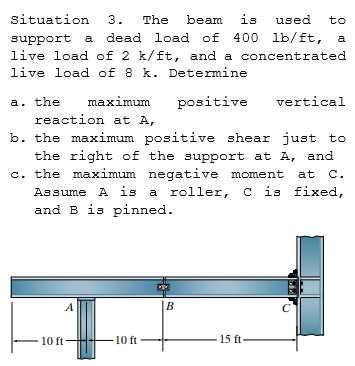 Solved Situation 3. ﻿The beam is used tosupport a dead load | Chegg.com