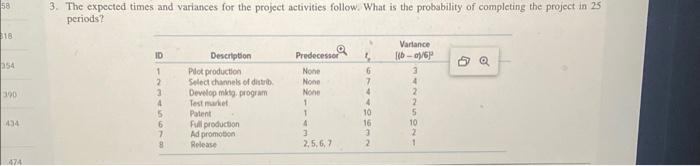 3. The expected times and variances for the project | Chegg.com