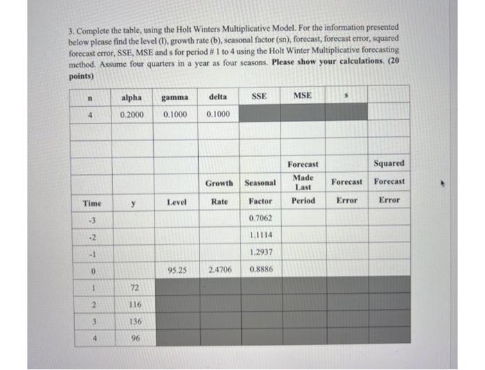 Solved 3. Complete the table, using the Holt Winters | Chegg.com