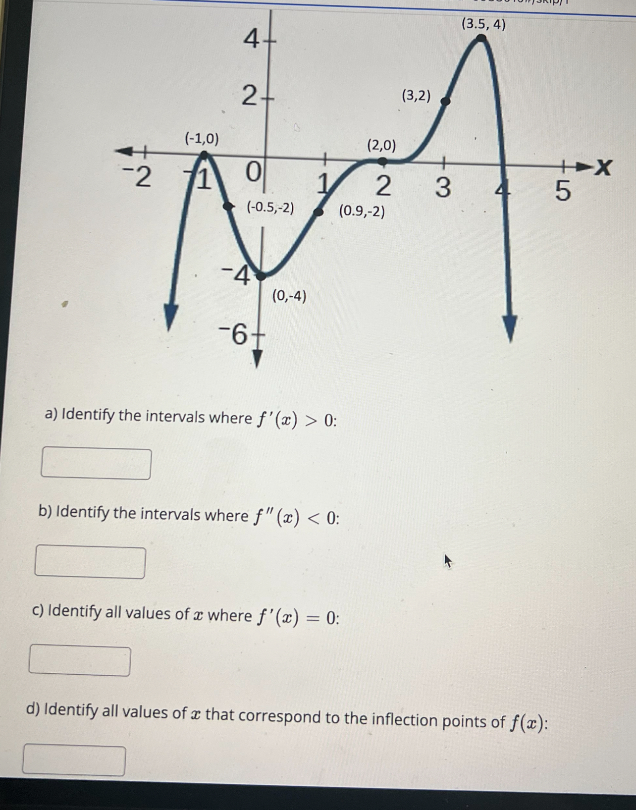 Solved a) ﻿Identify the intervals where f'(x)>0 ﻿: b) | Chegg.com