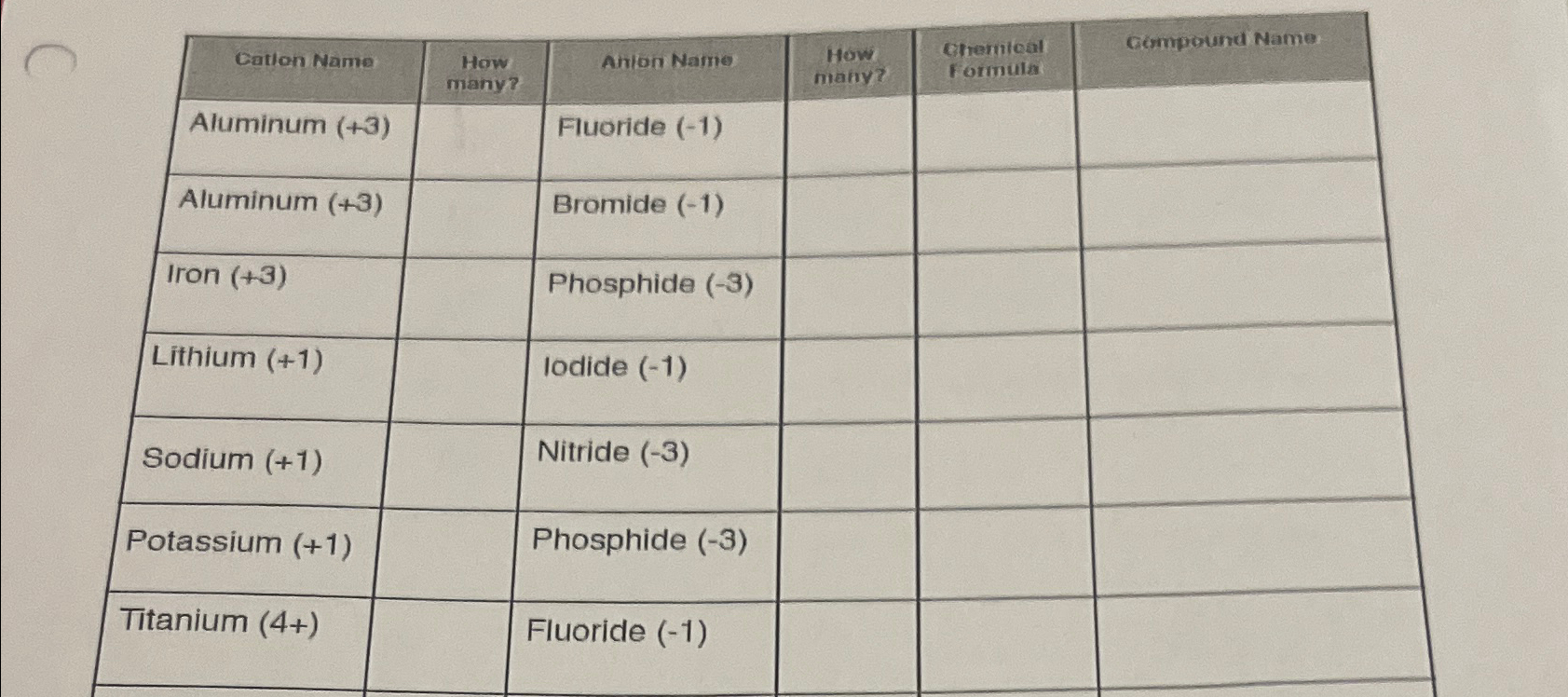 \table[[Cation Name,\table[[How],[many?]],Anion | Chegg.com