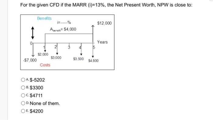Solved For the given CFD if the MARR (i)=13%, the Net | Chegg.com
