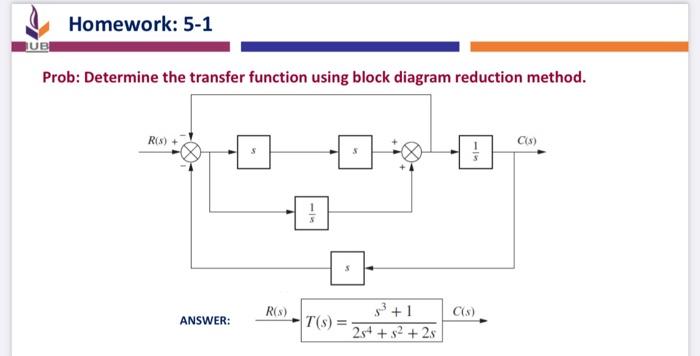 Solved Prob: Determine the transfer function using block | Chegg.com