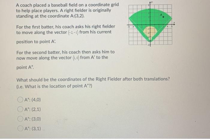 Solved A coach placed a baseball field on a coordinate grid | Chegg.com