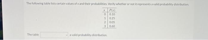 Solved The following table lists certain values of x and | Chegg.com