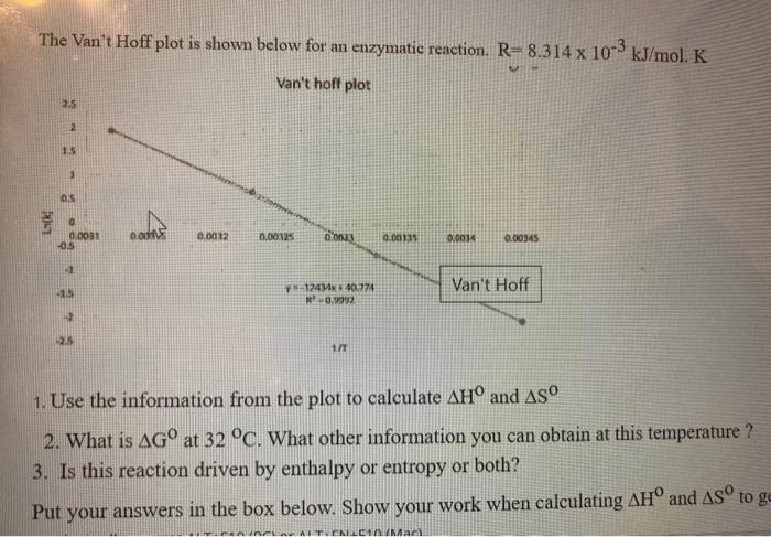 Solved The Van't Hoff plot is shown below for an enzymatic | Chegg.com