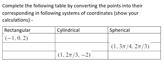 Solved Complete the following table by converting the points | Chegg.com