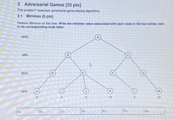 Solved Perlorm Minimax on this tree. Write the minimax value | Chegg.com