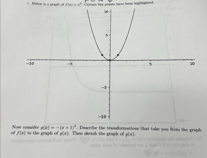 Solved 1. Below is a graph of f(x)=x2. Certain key points | Chegg.com