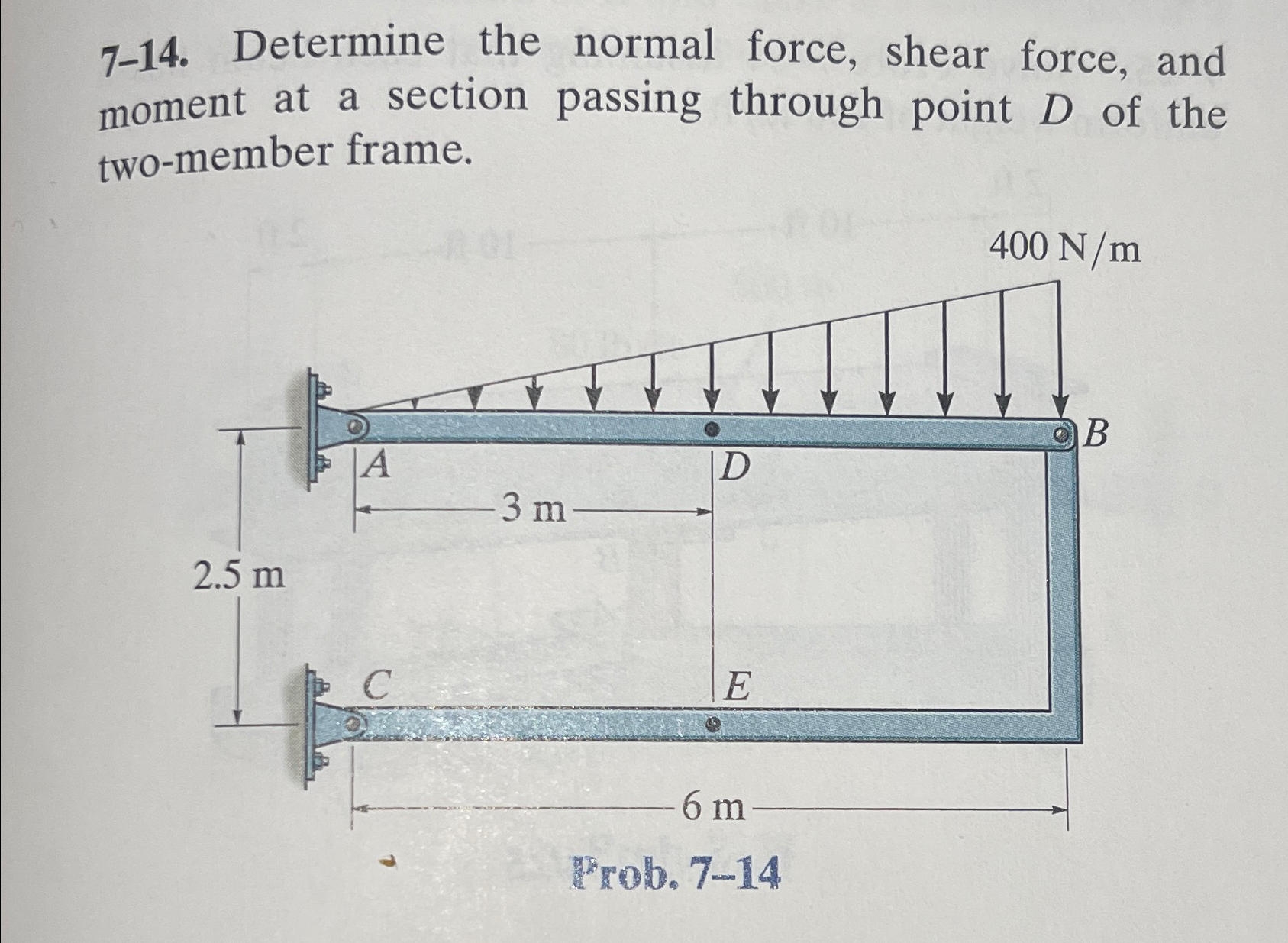 Solved 7-14. ﻿Determine the normal force, shear force, and | Chegg.com