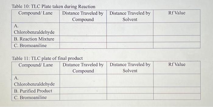 Solved TLC during the reaction Final TLC | Chegg.com