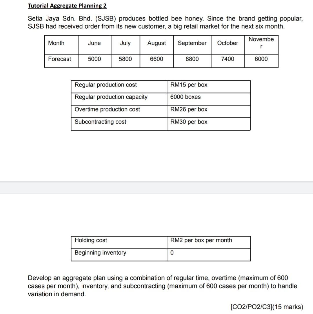 Solved Tutorial Aggregate Planning 2 Setia Jaya Sdn. Bhd. | Chegg.com